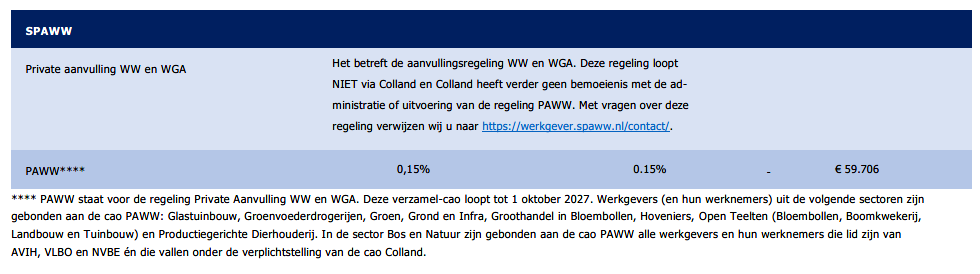 Premieoverzicht 2023 - Colland