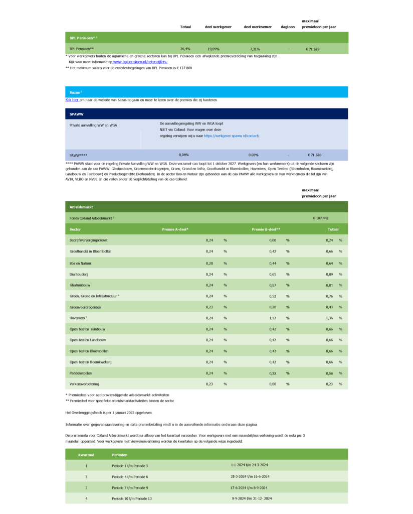 Premieoverzicht 2024 - Colland