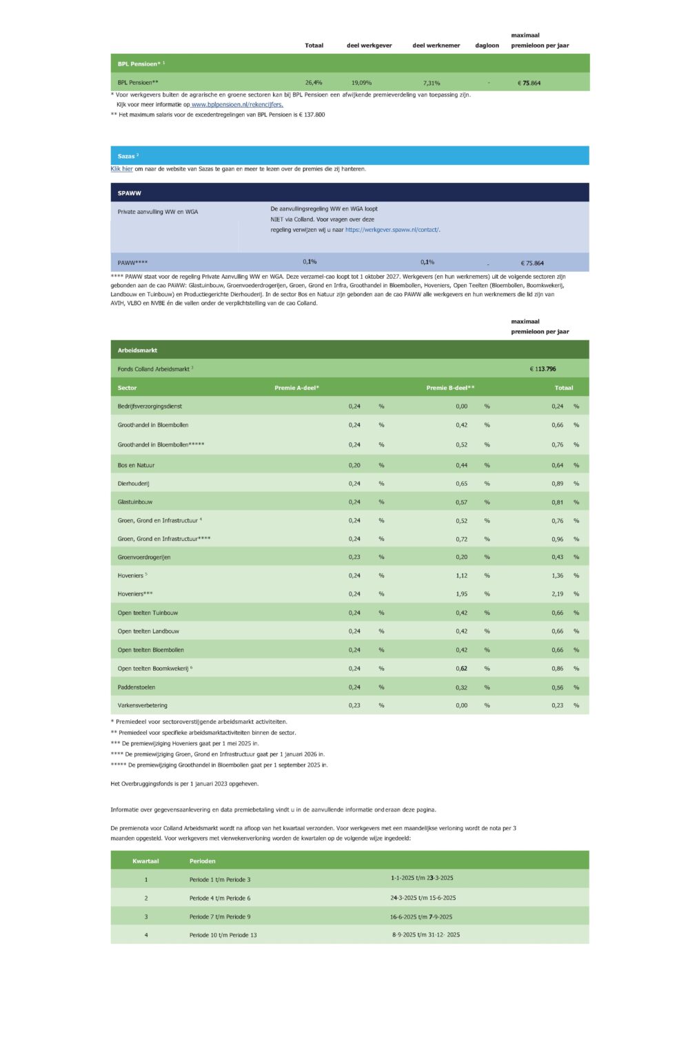 Premieoverzicht 2025 - Colland